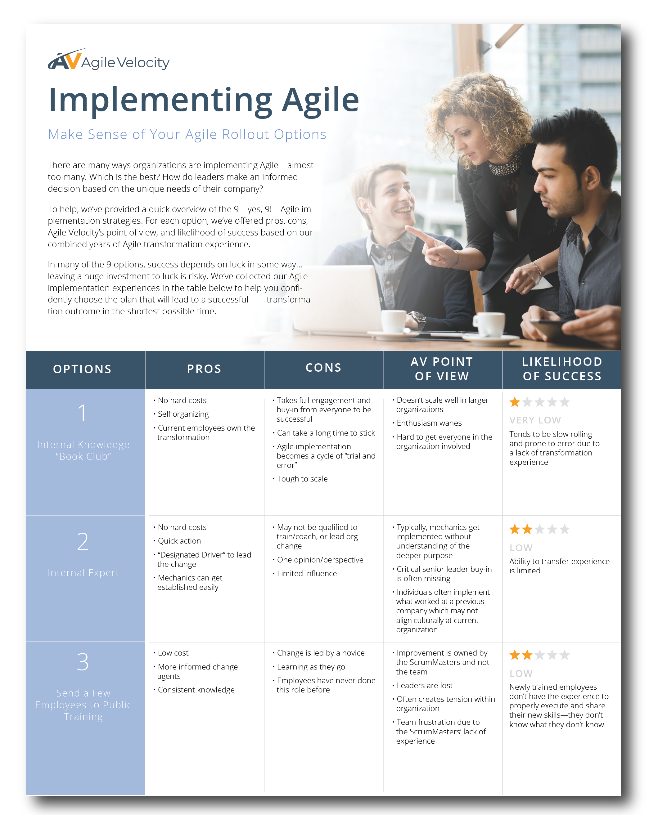 9 Agile Implementation Options To Consider | Agile Velocity